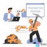 Blockchain Technology (All You Need To Know) - Web3Insights